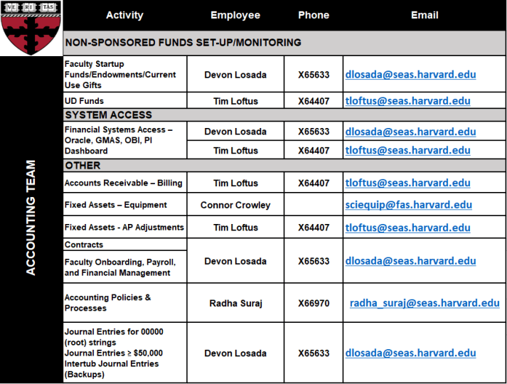 Accounting | Harvard John A. Paulson School of Engineering and Applied ...